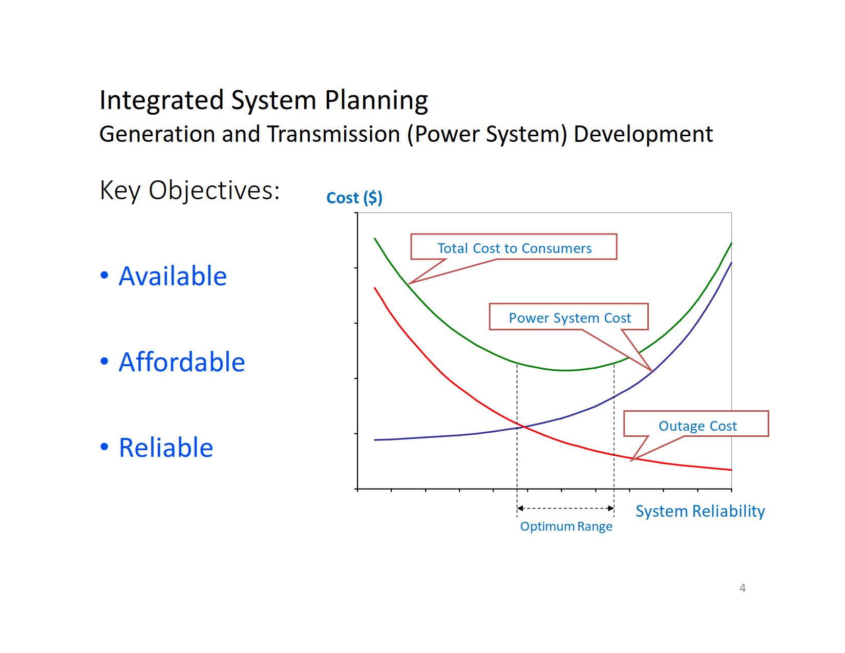 Power Planning and Energy Conservation - Petroleum Club of Pakistan
